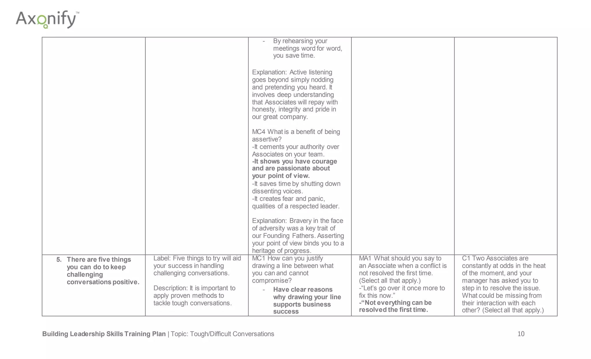 Difficult Conversations Course Assessment | PPT