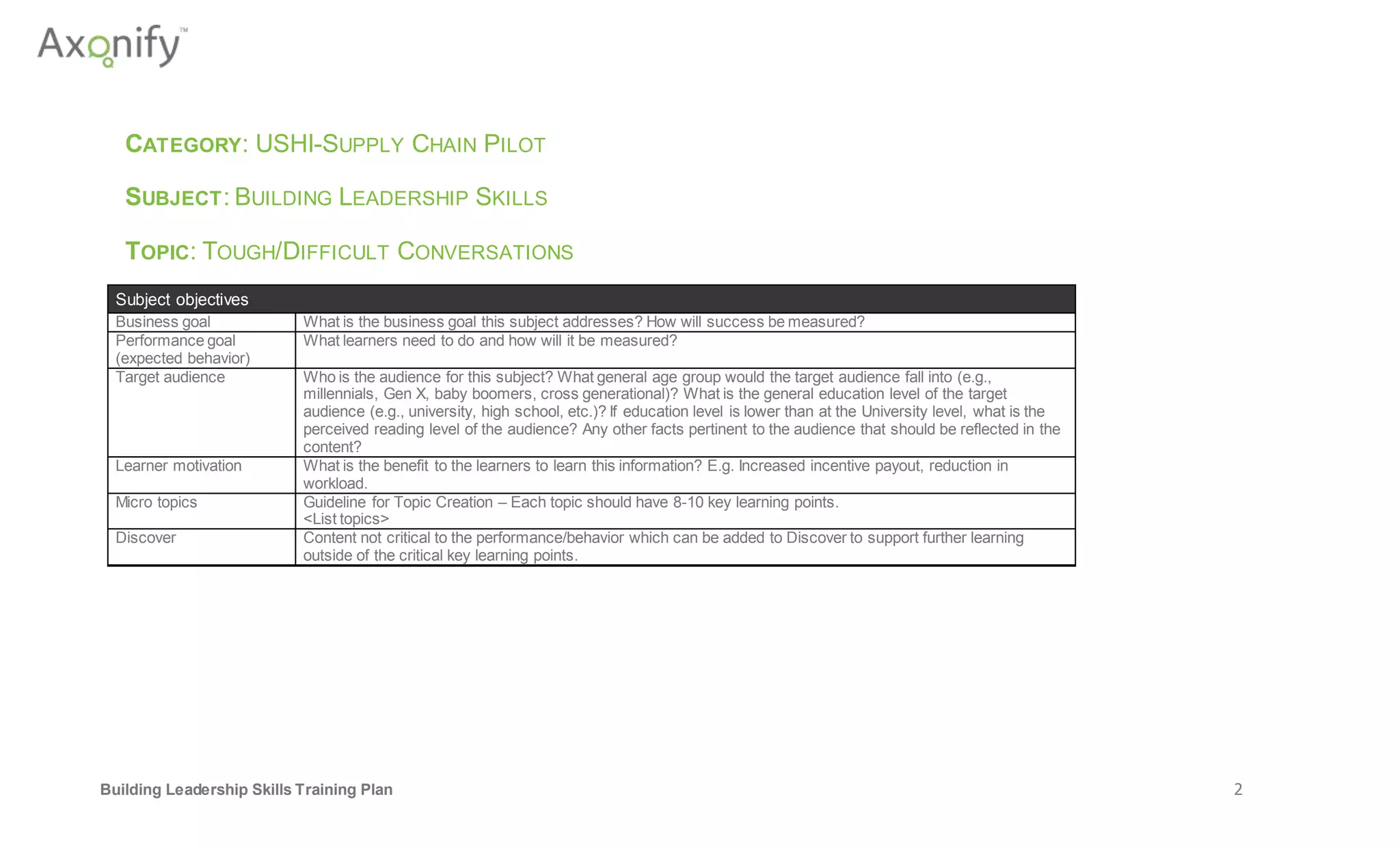 Difficult Conversations Course Assessment | PPT