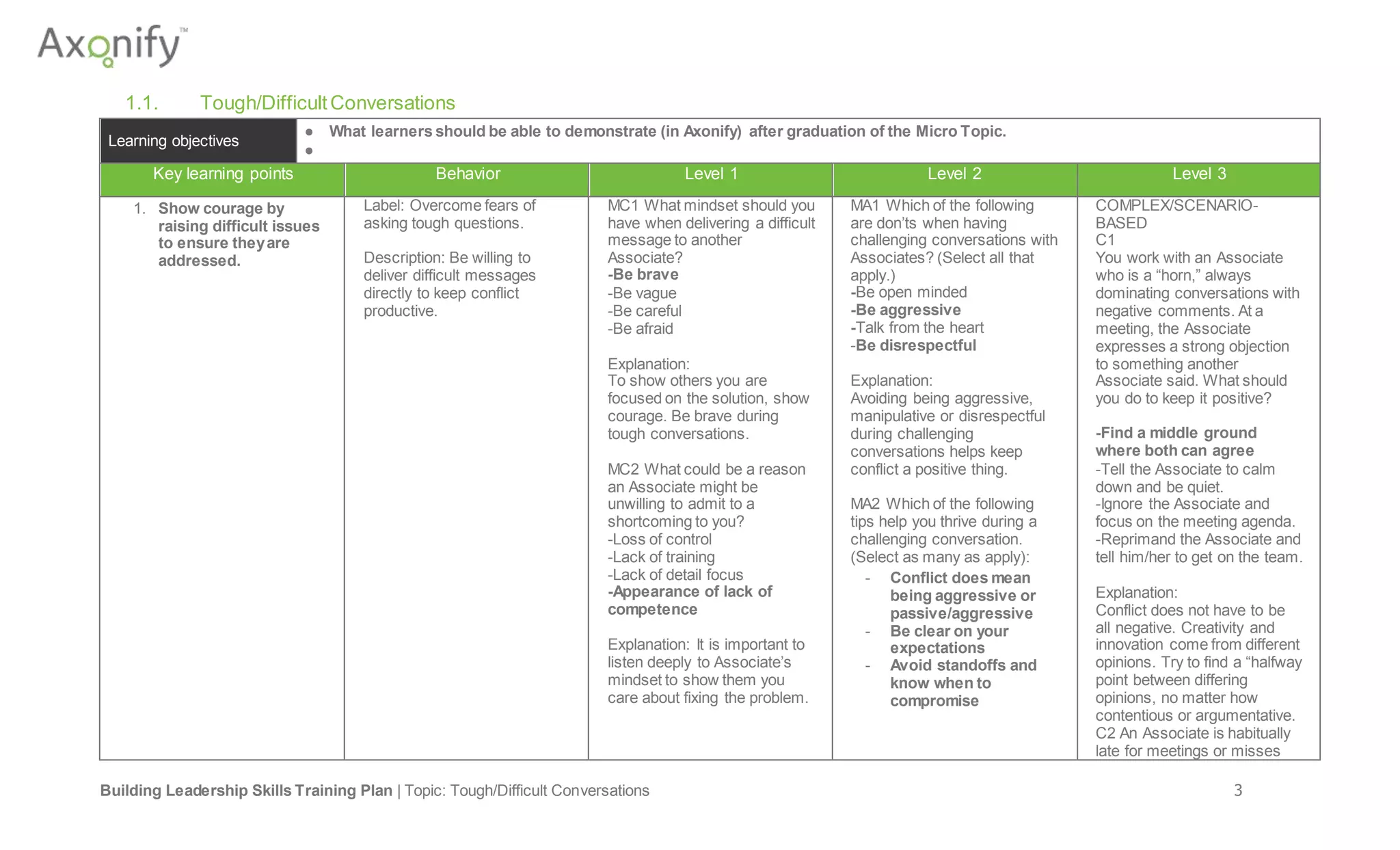 Difficult Conversations Course Assessment | PPT