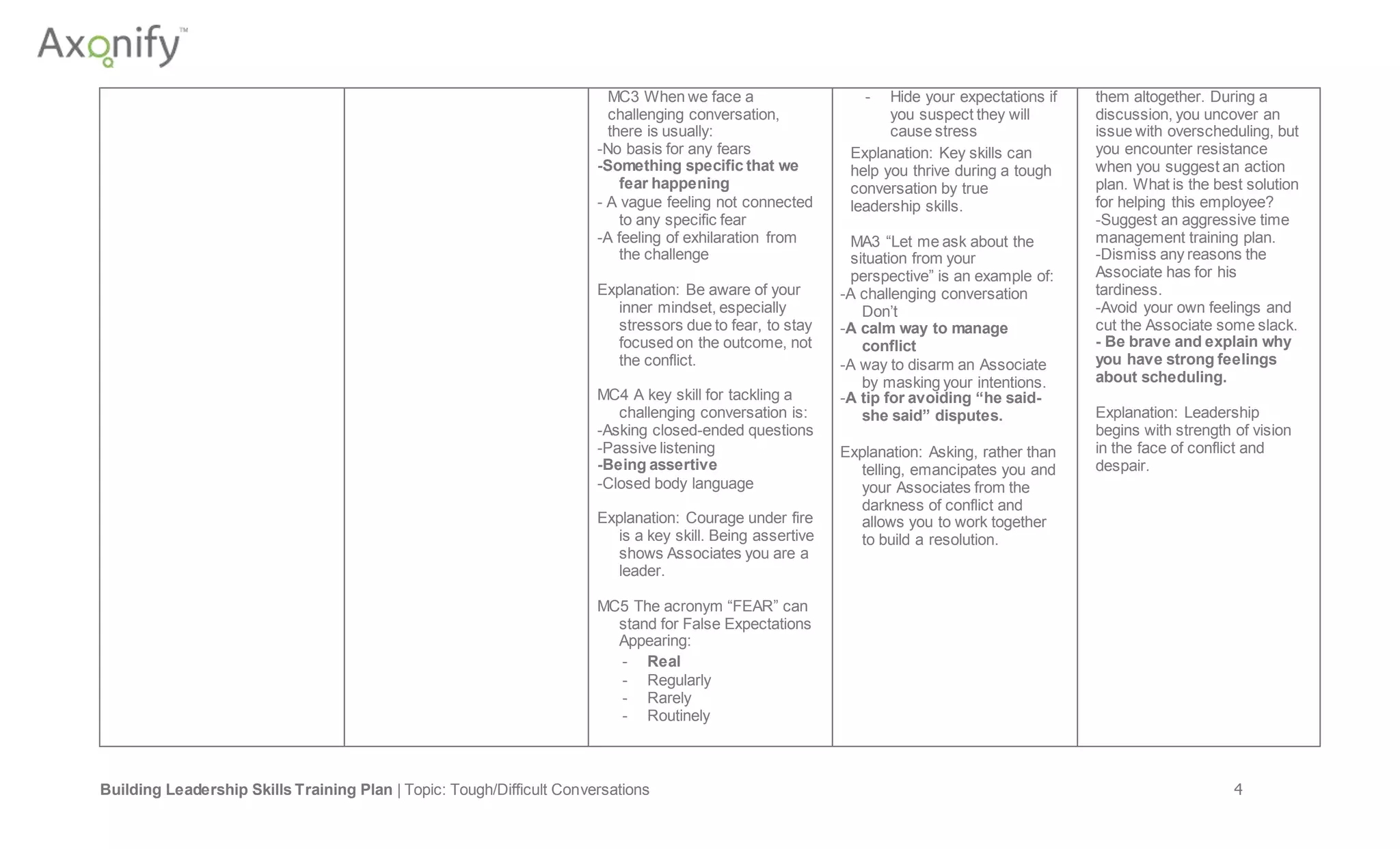 Difficult Conversations Course Assessment | PPT