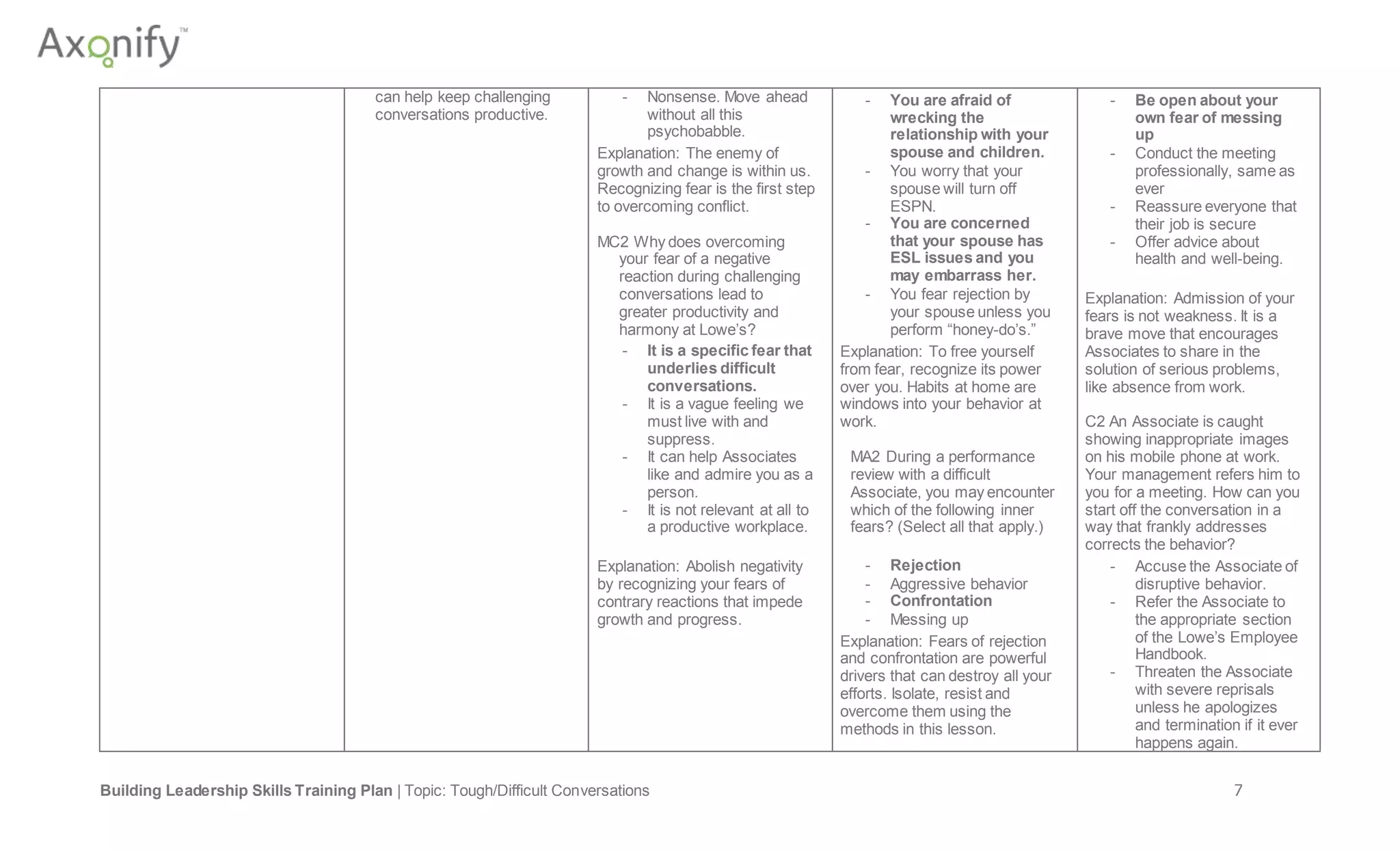 Difficult Conversations Course Assessment | PPT
