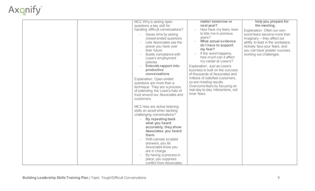 Difficult Conversations Course Assessment | PPT