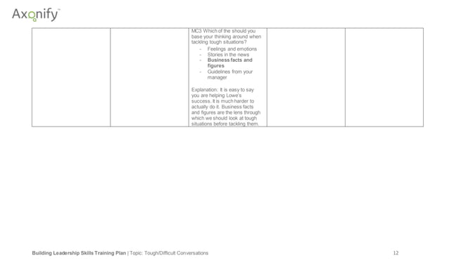 Difficult Conversations Course Assessment | PPT
