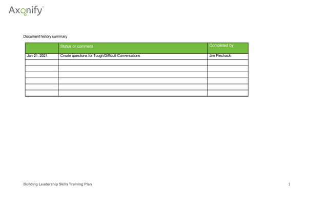 Difficult Conversations Course Assessment | PPT