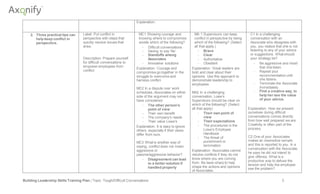 Difficult Conversations Course Assessment | PPT