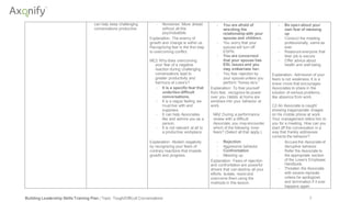 Difficult Conversations Course Assessment | PPT