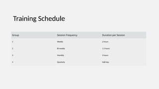 Training Plan for Groups, How to plan for group training | PPT
