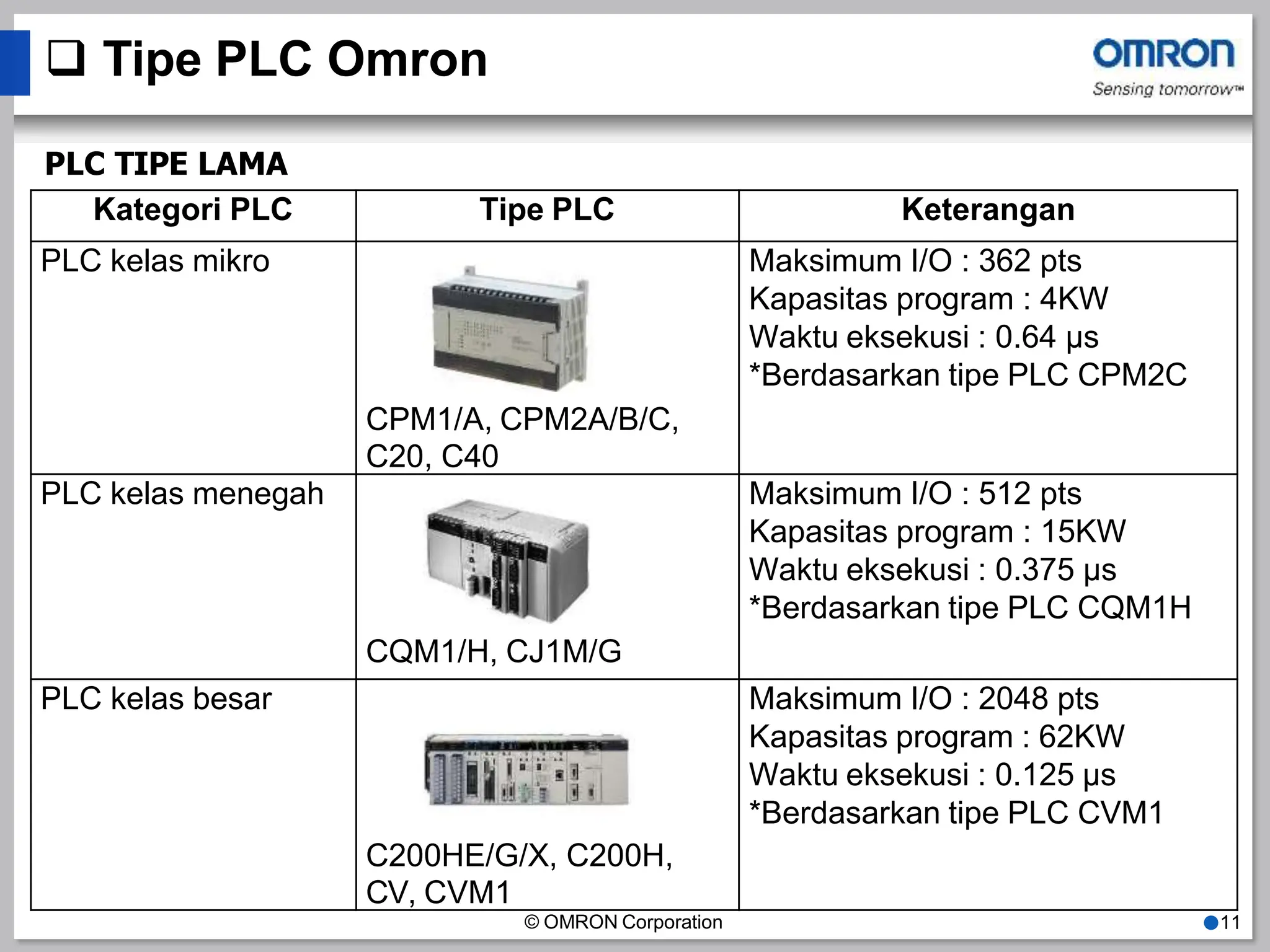 Materi Dasar Pelatihan PLC Basic (CP2E) OMRON | PPTX