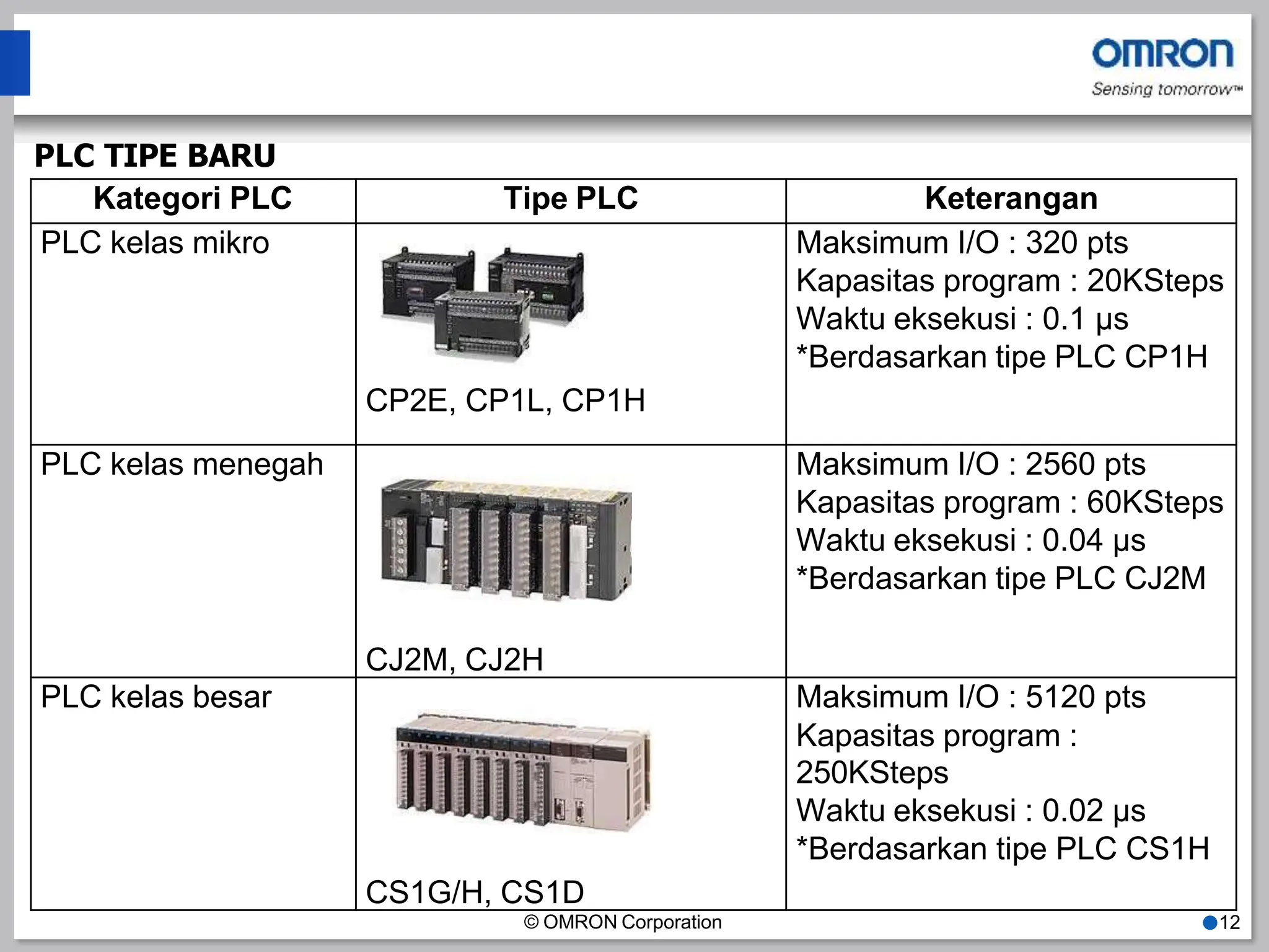 Materi Dasar Pelatihan PLC Basic (CP2E) OMRON | PPTX
