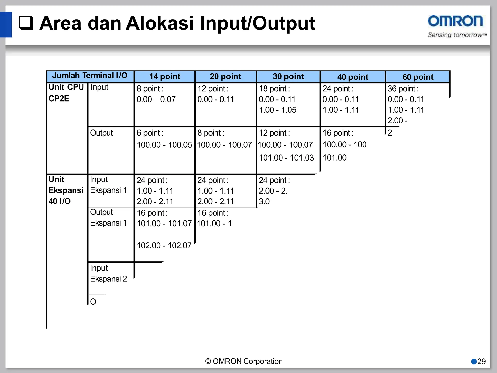 Materi Dasar Pelatihan PLC Basic (CP2E) OMRON | PPTX