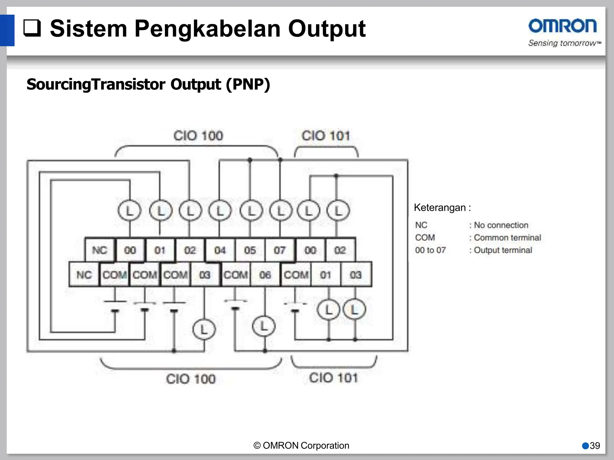 Materi Dasar Pelatihan PLC Basic (CP2E) OMRON | PPTX