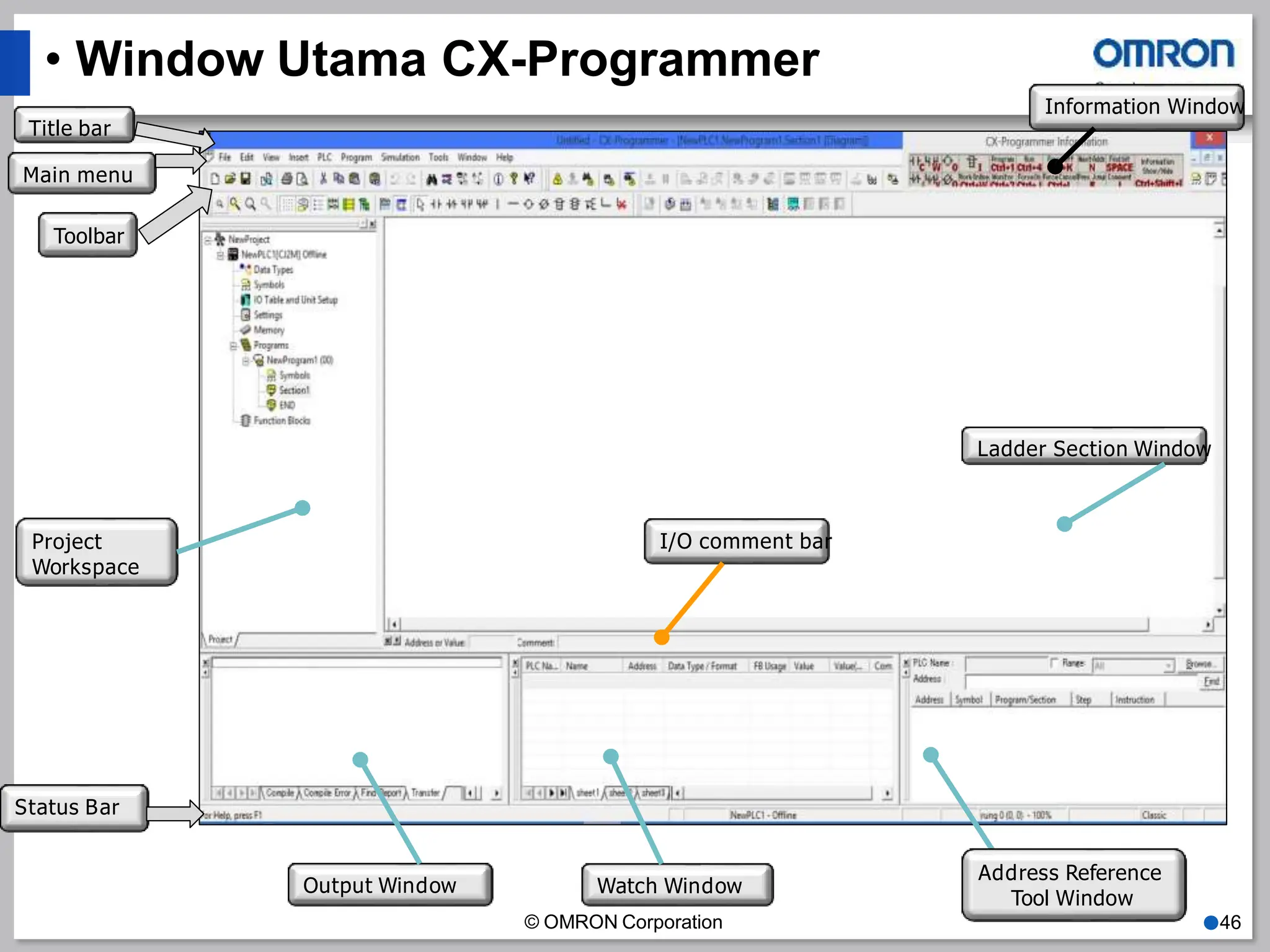 Materi Dasar Pelatihan PLC Basic (CP2E) OMRON | PPTX