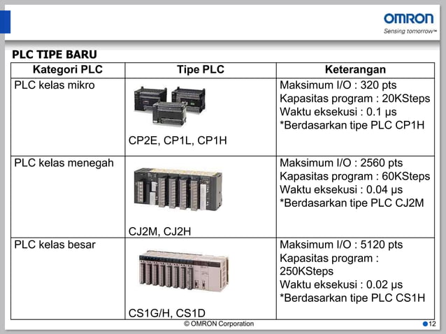 Materi Dasar Pelatihan PLC Basic (CP2E) OMRON | PPTX