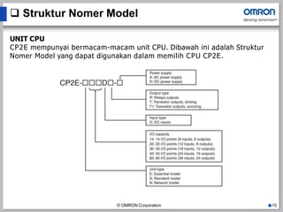 Materi Dasar Pelatihan PLC Basic (CP2E) OMRON | PPTX