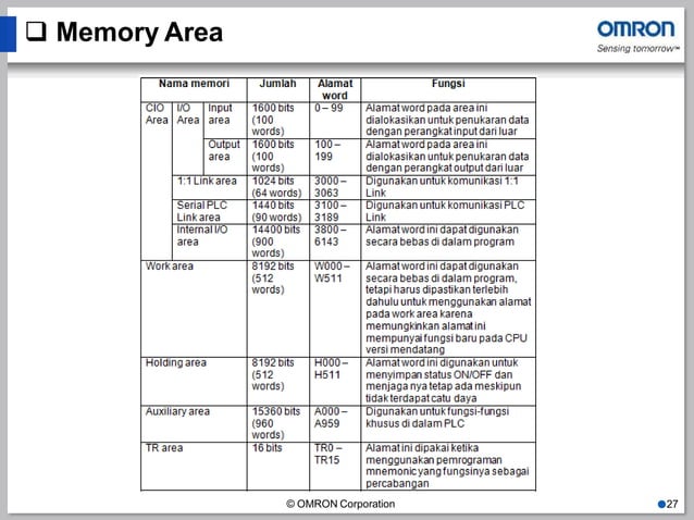 Materi Dasar Pelatihan PLC Basic (CP2E) OMRON | PPTX
