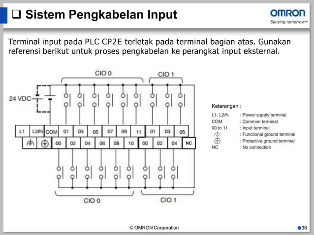 Materi Dasar Pelatihan PLC Basic (CP2E) OMRON | PPTX