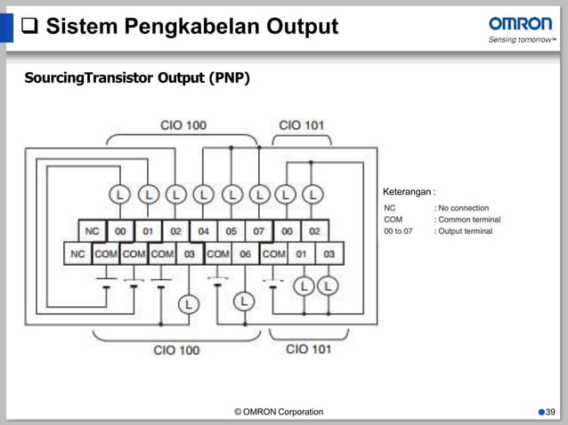 Materi Dasar Pelatihan PLC Basic (CP2E) OMRON | PPTX
