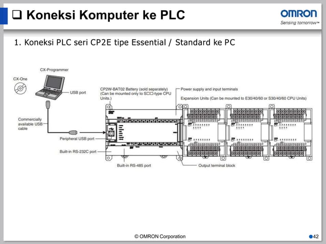 Materi Dasar Pelatihan PLC Basic (CP2E) OMRON | PPTX
