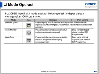 Materi Dasar Pelatihan PLC Basic (CP2E) OMRON | PPTX
