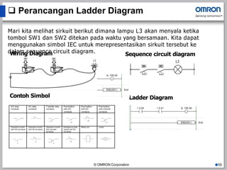 Materi Dasar Pelatihan PLC Basic (CP2E) OMRON | PPTX