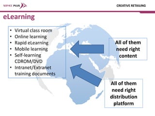 Make your content for eLearning with trainingPLUS | PPT