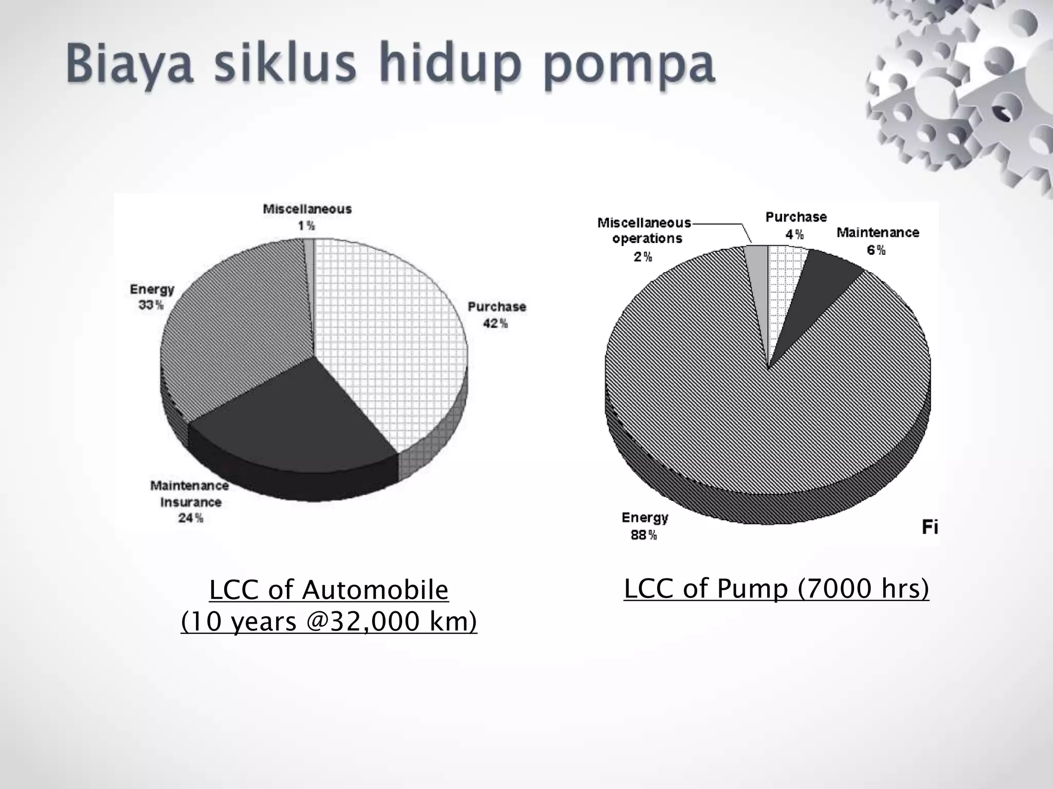 Training Pompa dan Kompressor.ppt
