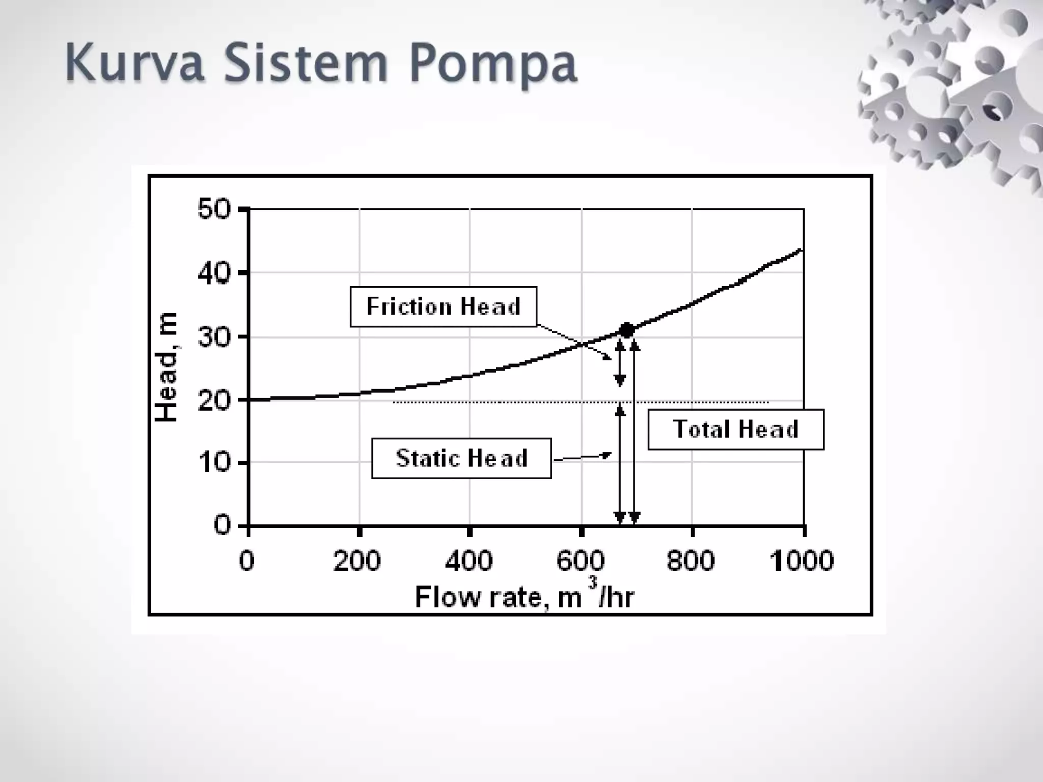Training Pompa dan Kompressor.ppt