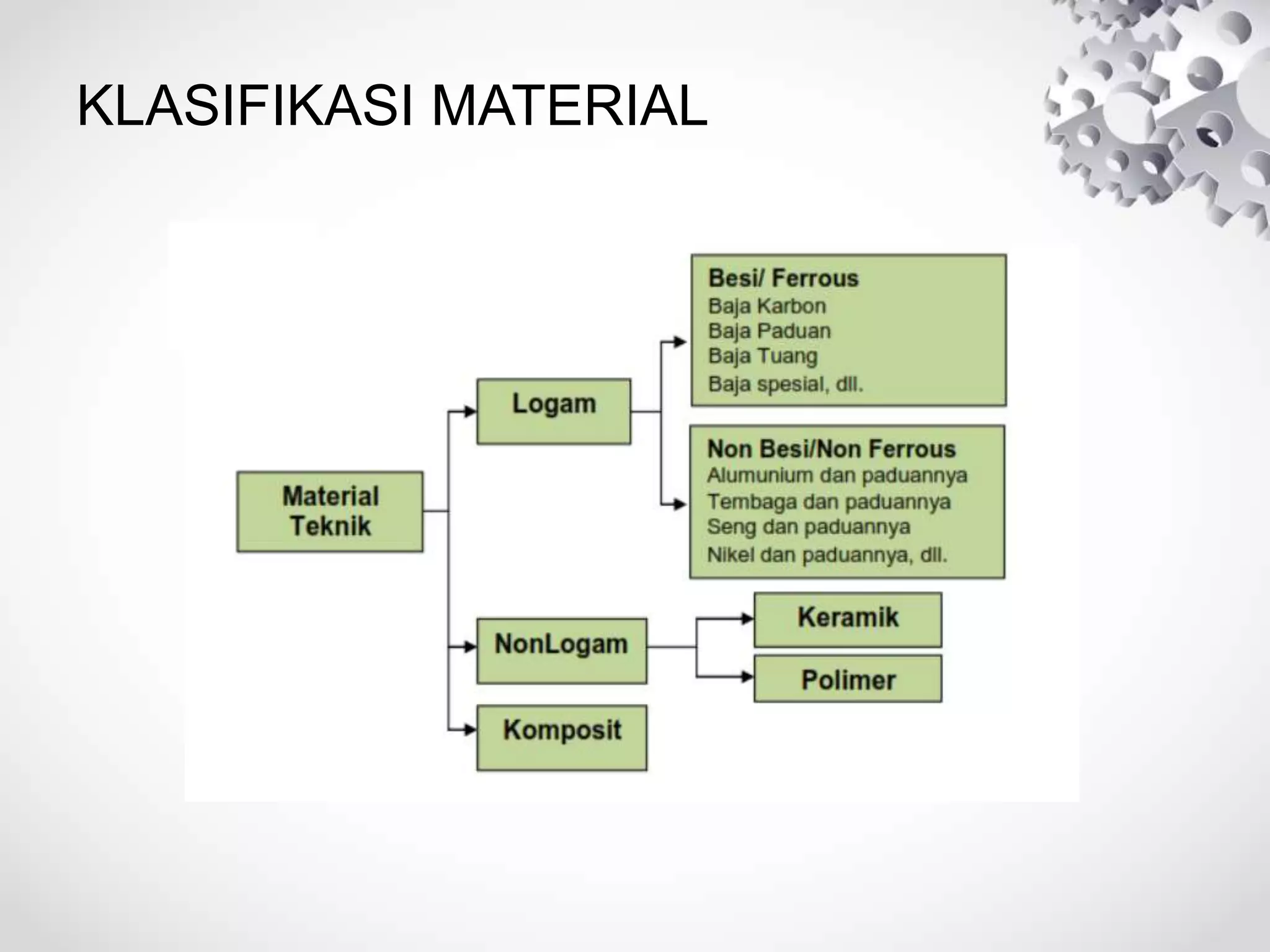 Training Pompa dan Kompressor.ppt