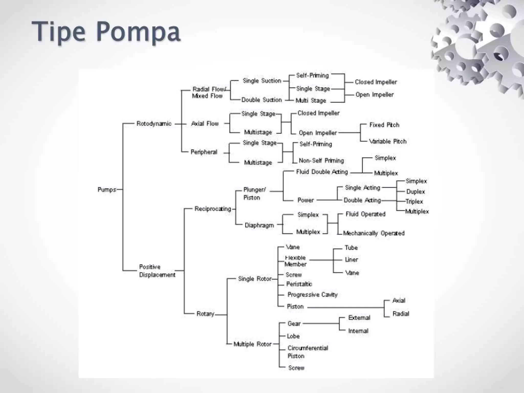 Training Pompa dan Kompressor.ppt