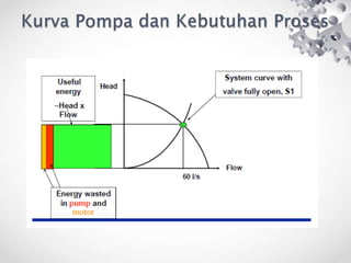 Training Pompa dan Kompressor.ppt