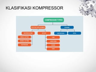 Training Pompa dan Kompressor.ppt