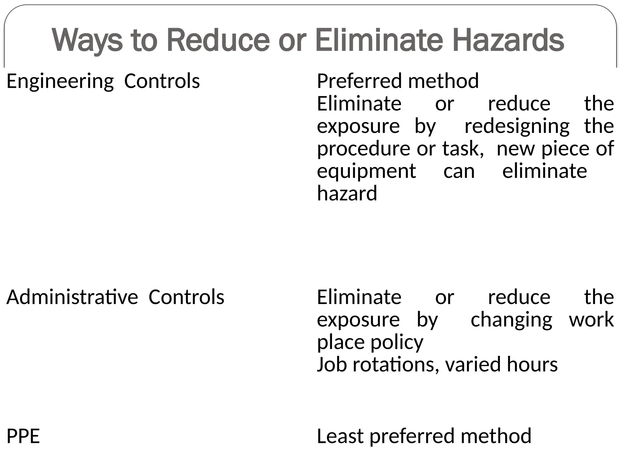 Training personal protective equipment PPE in power point.pptx