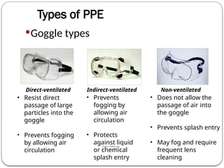 Training personal protective equipment PPE in power point.pptx