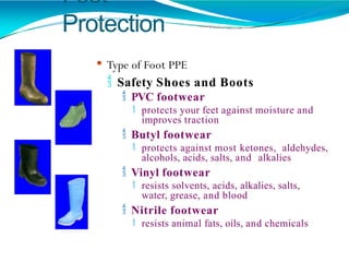 Training personal protective equipment PPE in power point.pptx