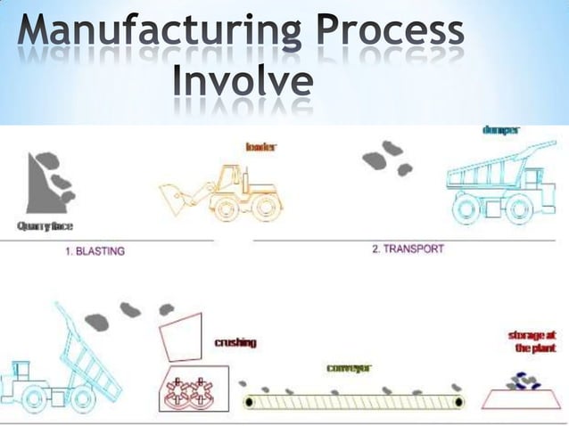 jaypee Training ppt | PPT