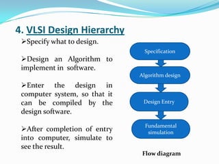 VLSI Training presentation | PPT