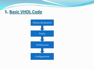 VLSI Training presentation | PPT