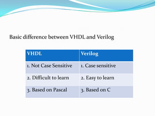 VLSI Training presentation | PPT