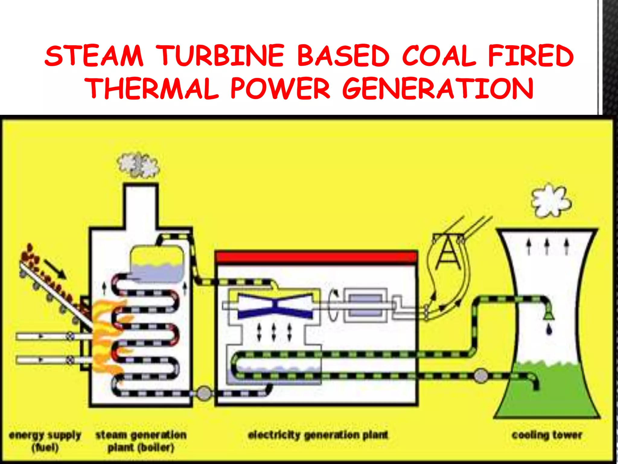Parichha thermal power point PPT | PPTX