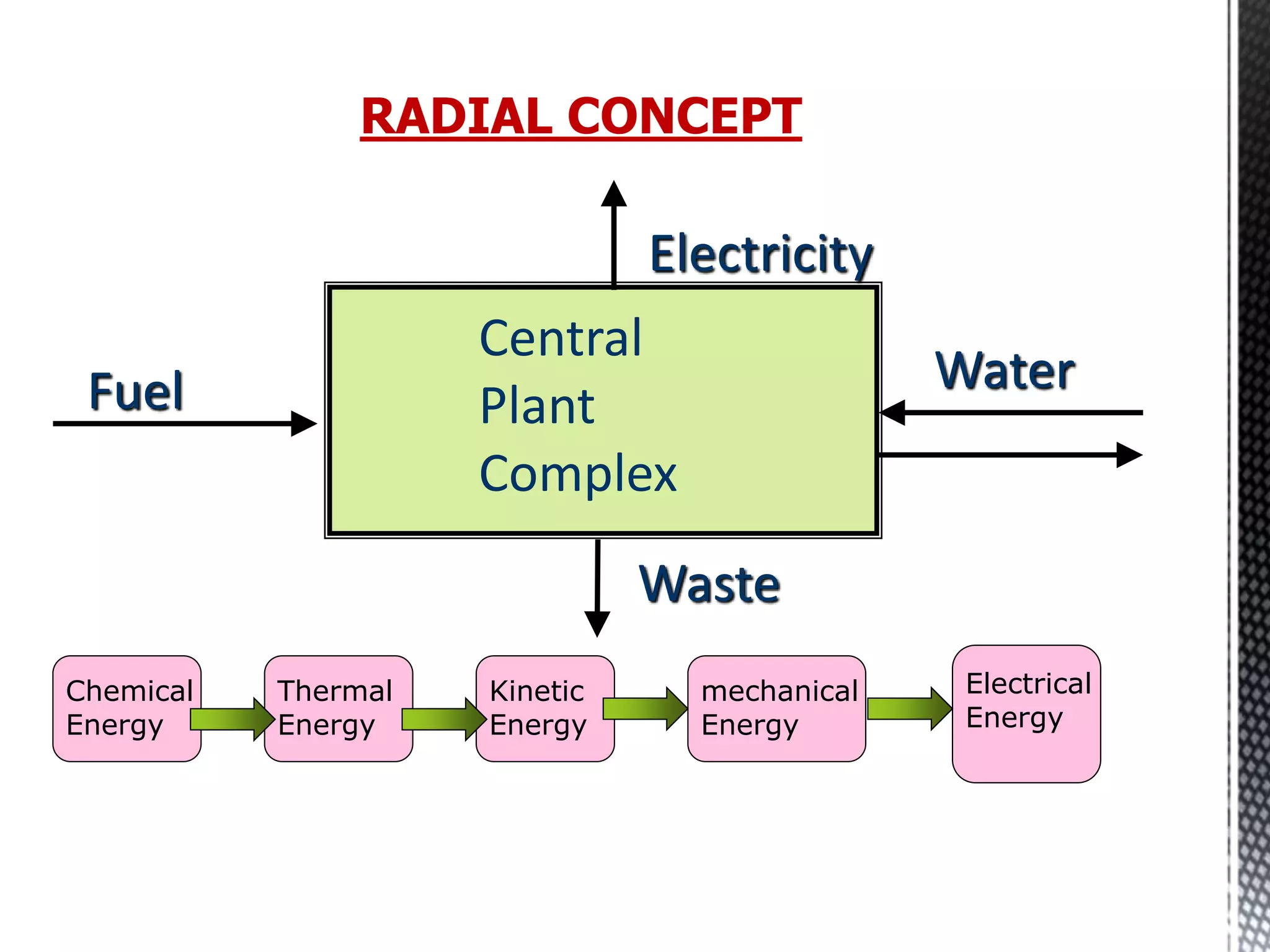 Parichha thermal power point PPT | PPTX