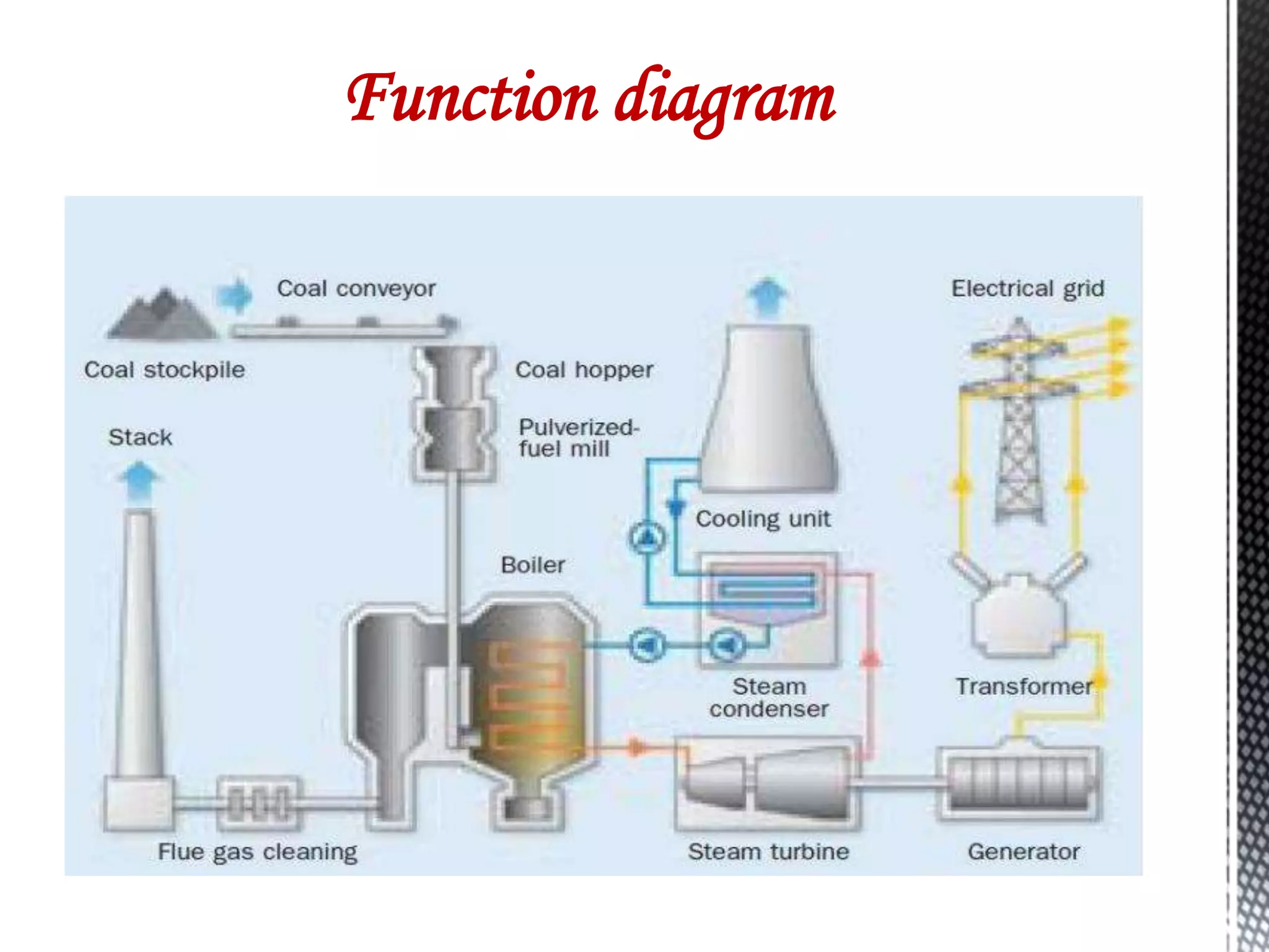 Parichha thermal power point PPT | PPTX