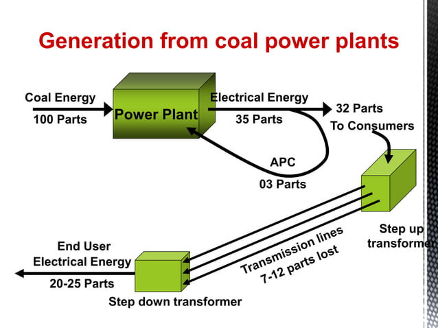 Parichha thermal power point PPT | PPTX