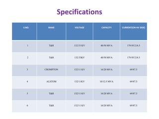 132 KV GSS CHAMBAL JAIPUR | PPTX