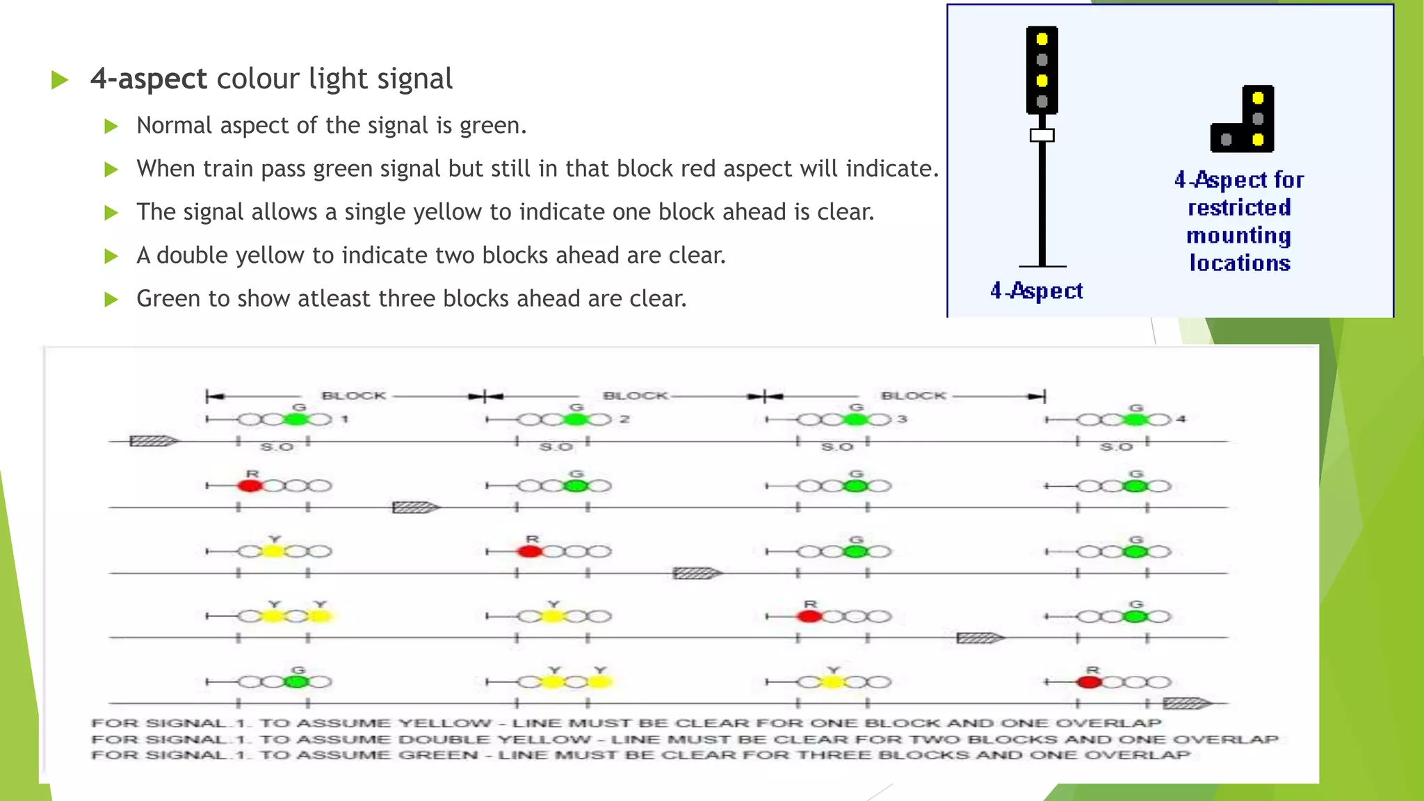 signals and GSM-R in railway ppt | PPTX