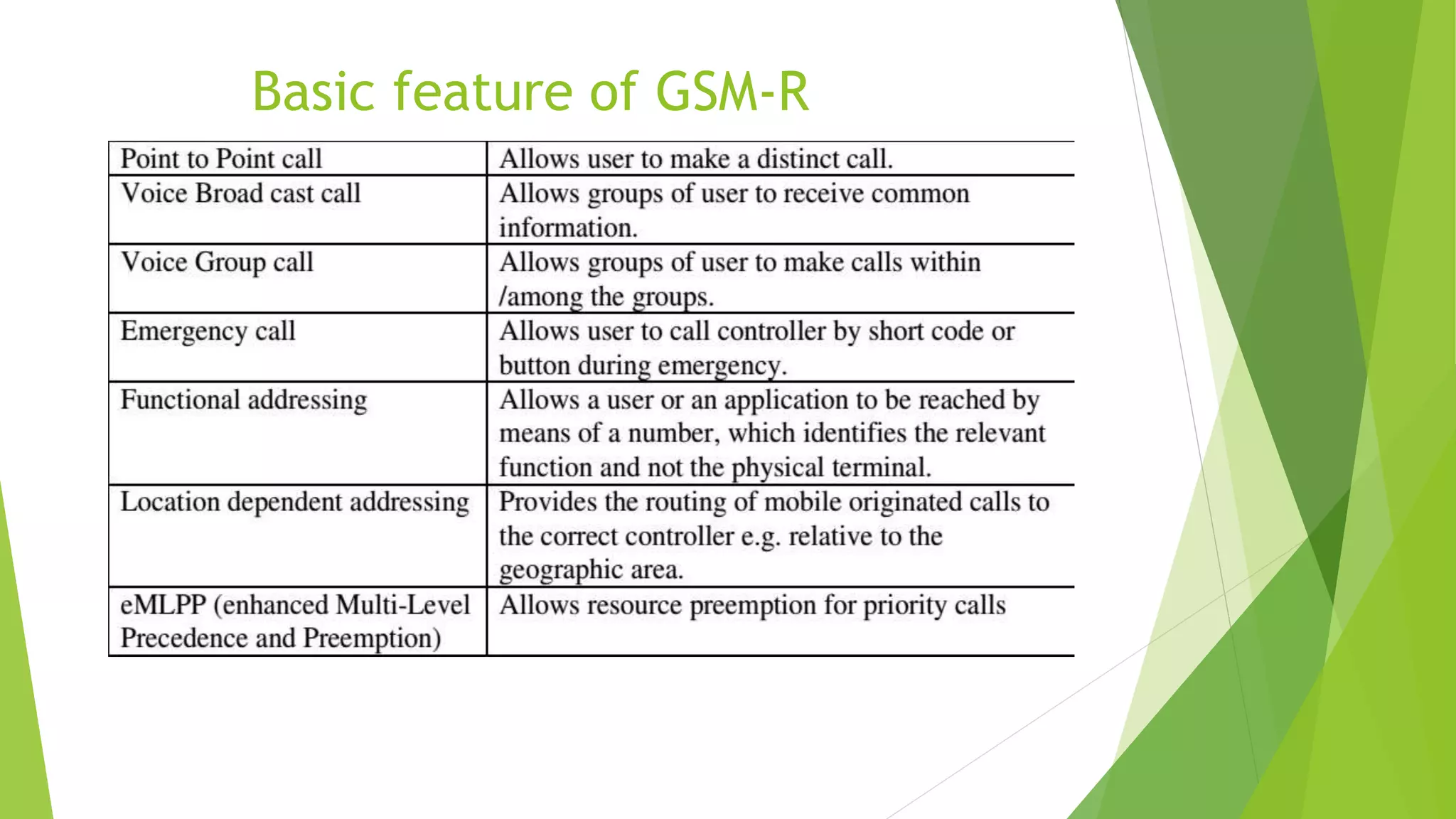 signals and GSM-R in railway ppt | PPTX