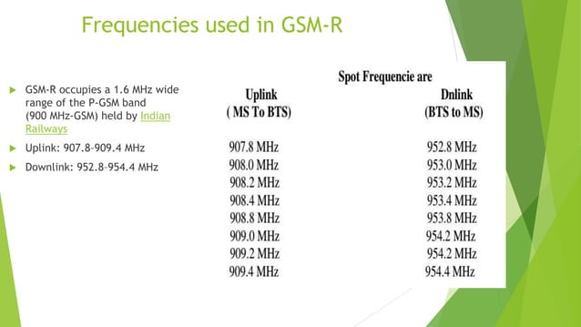 signals and GSM-R in railway ppt | PPTX | Rail Travel | Travel Type