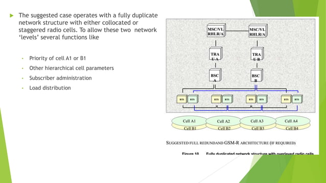 signals and GSM-R in railway ppt | PPTX | Rail Travel | Travel Type