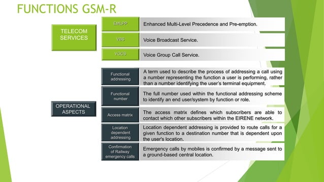 signals and GSM-R in railway ppt | PPTX | Rail Travel | Travel Type