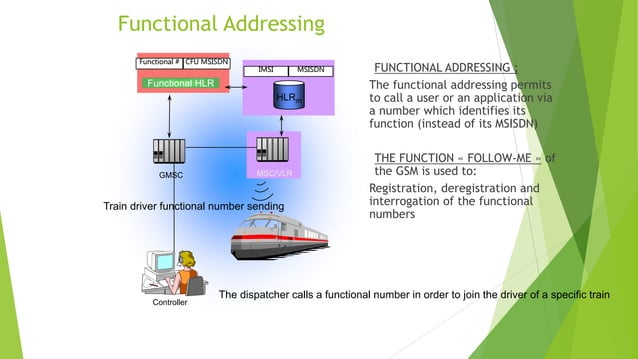 signals and GSM-R in railway ppt | PPTX | Rail Travel | Travel Type