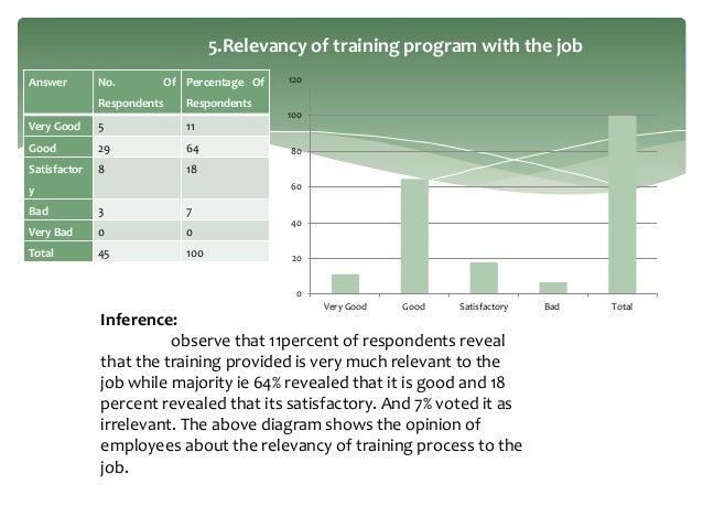 analysis of effective of training program